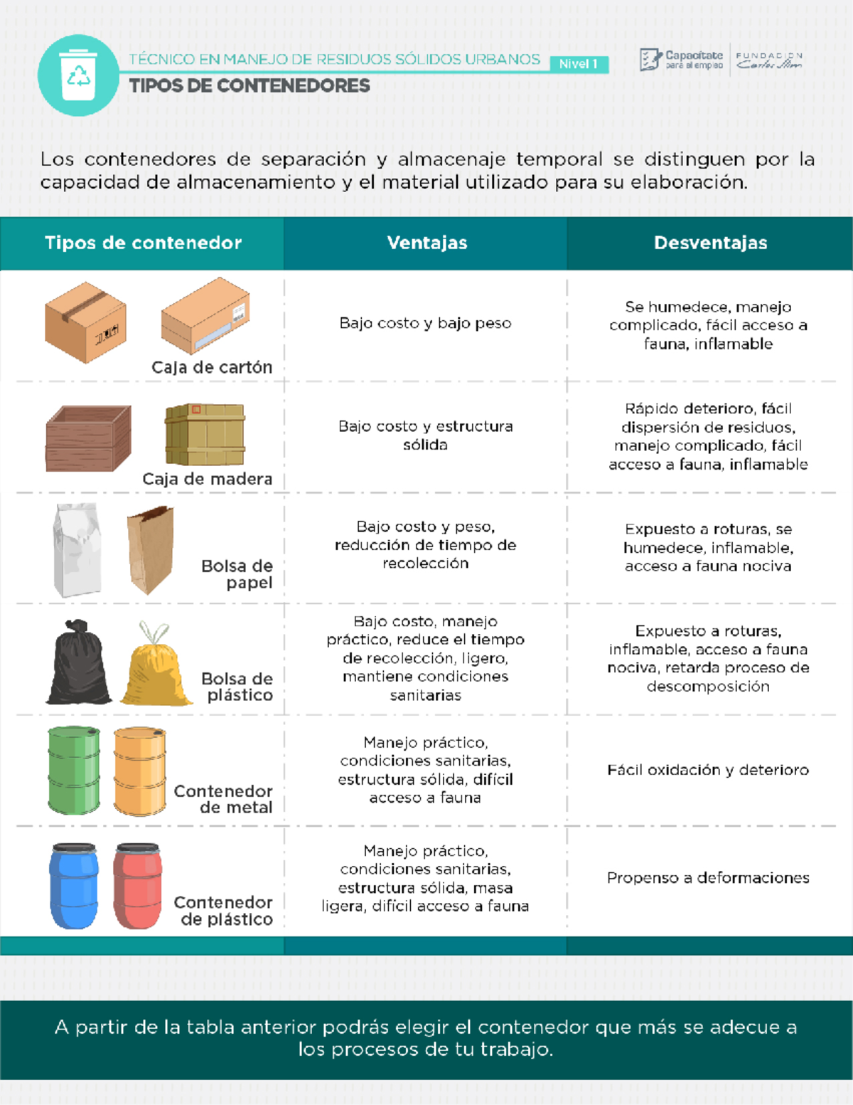 Tipos de contenedores - Urbanismo - Studocu
