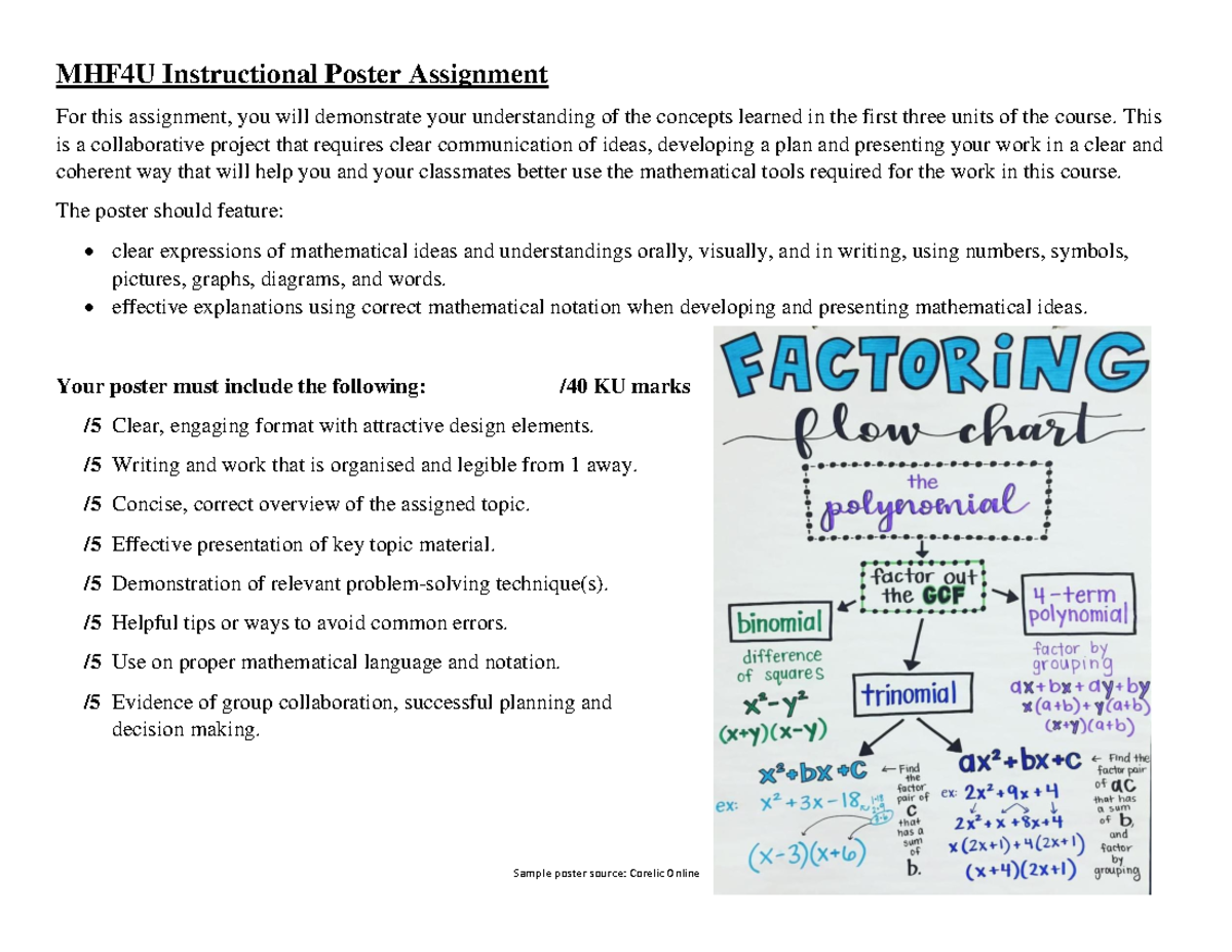 MHF4U Instructional Poster Assignment Post - MHF4U Instructional Poster ...