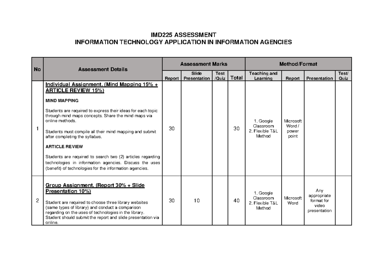 Assessment Instructions IMD225 ODL - IMD225 ASSESSMENT INFORMATION ...