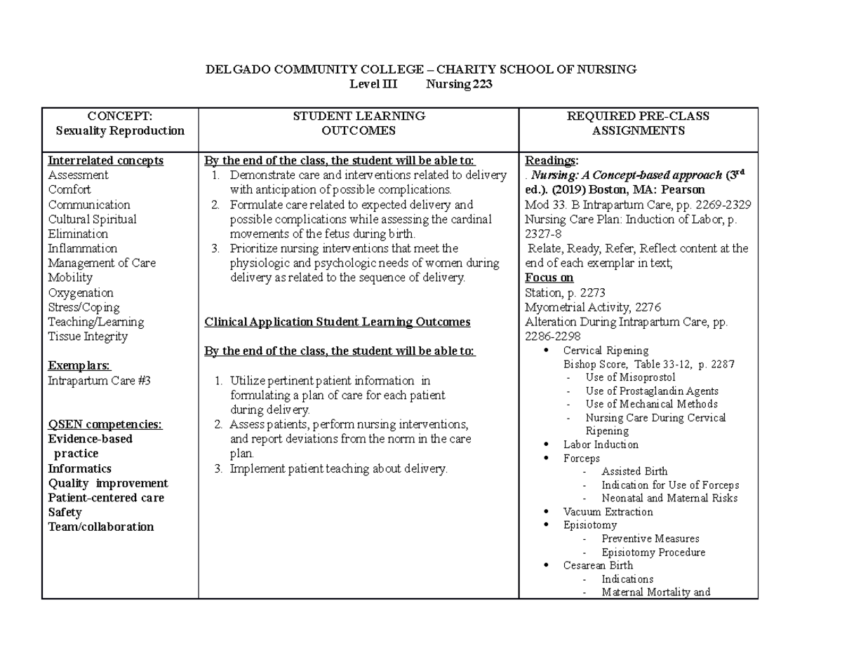 Nurs 223 SLO Intrapartum #3 (Labor 3) - DELGADO COMMUNITY COLLEGE ...