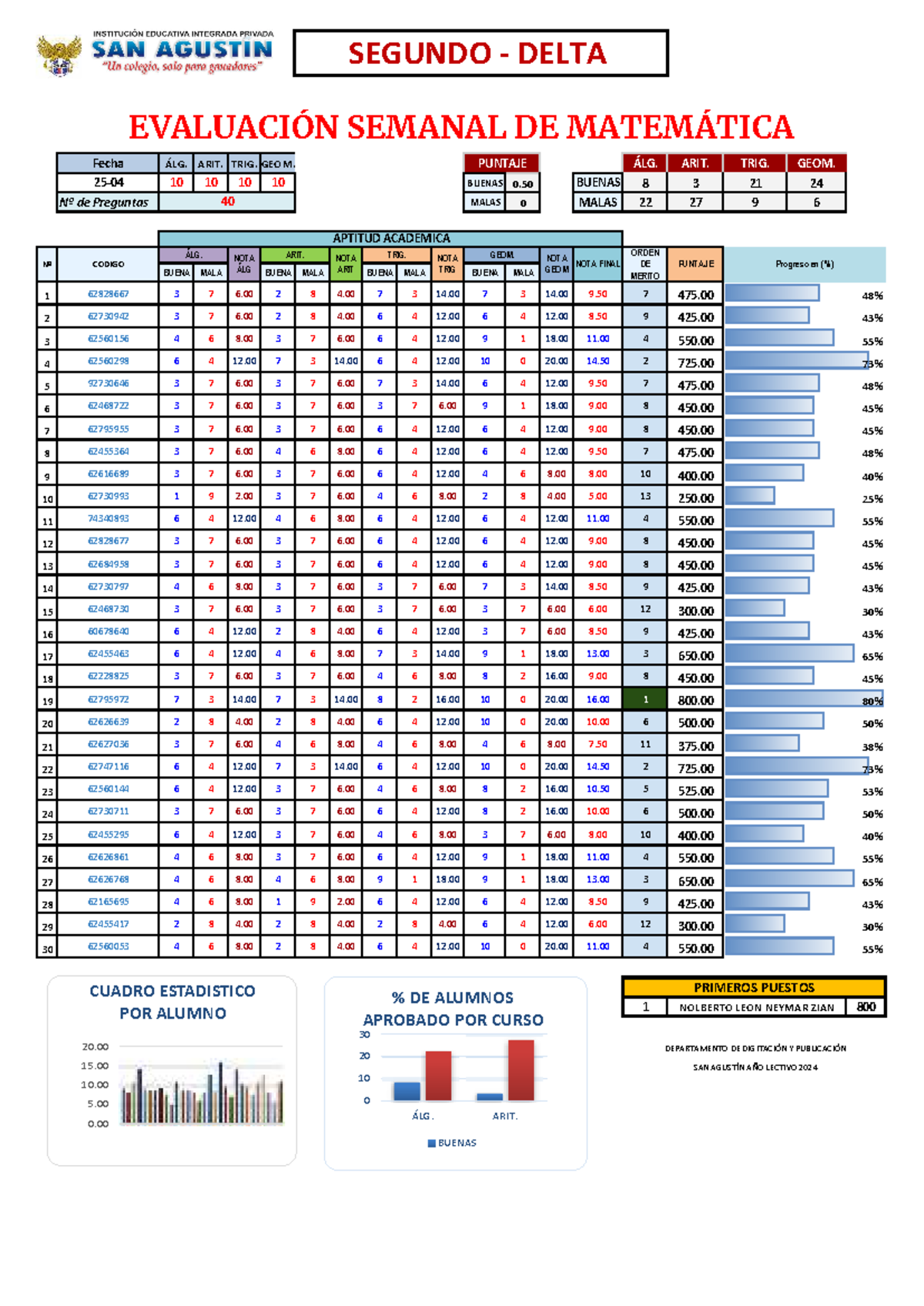 2 Delta Matematica ( Carol)-1 - 1 Fecha ÁLG. ARIT. TRIG. GEOM. ÁLG ...
