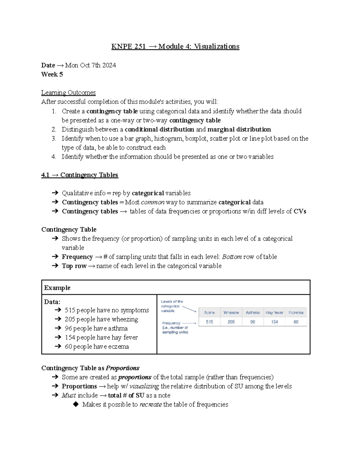 KNPE 251 → Module 4 Visualizations - KNPE 251 → Module 4 ...