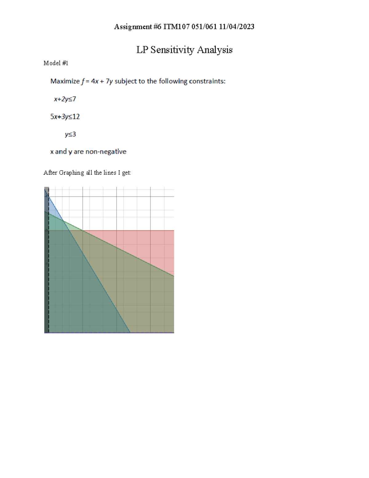 Assignment #6 ITM107 - LP Sensitivity Analysis Model # After Graphing all the lines I get: After ...
