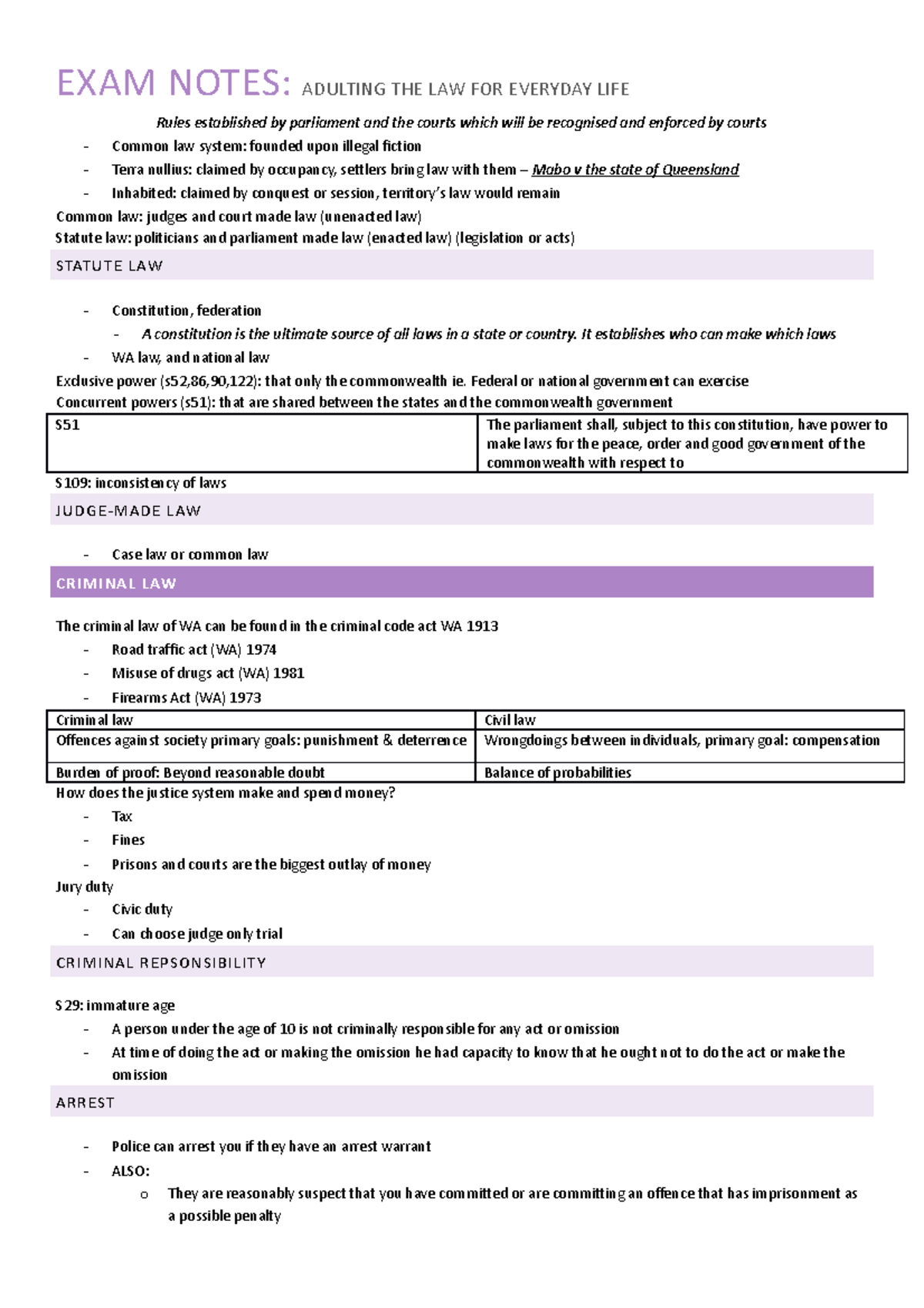 Exam notes - EXAM NOTES: ADULTING THE LAW FOR EVERYDAY LIFE Rules ...