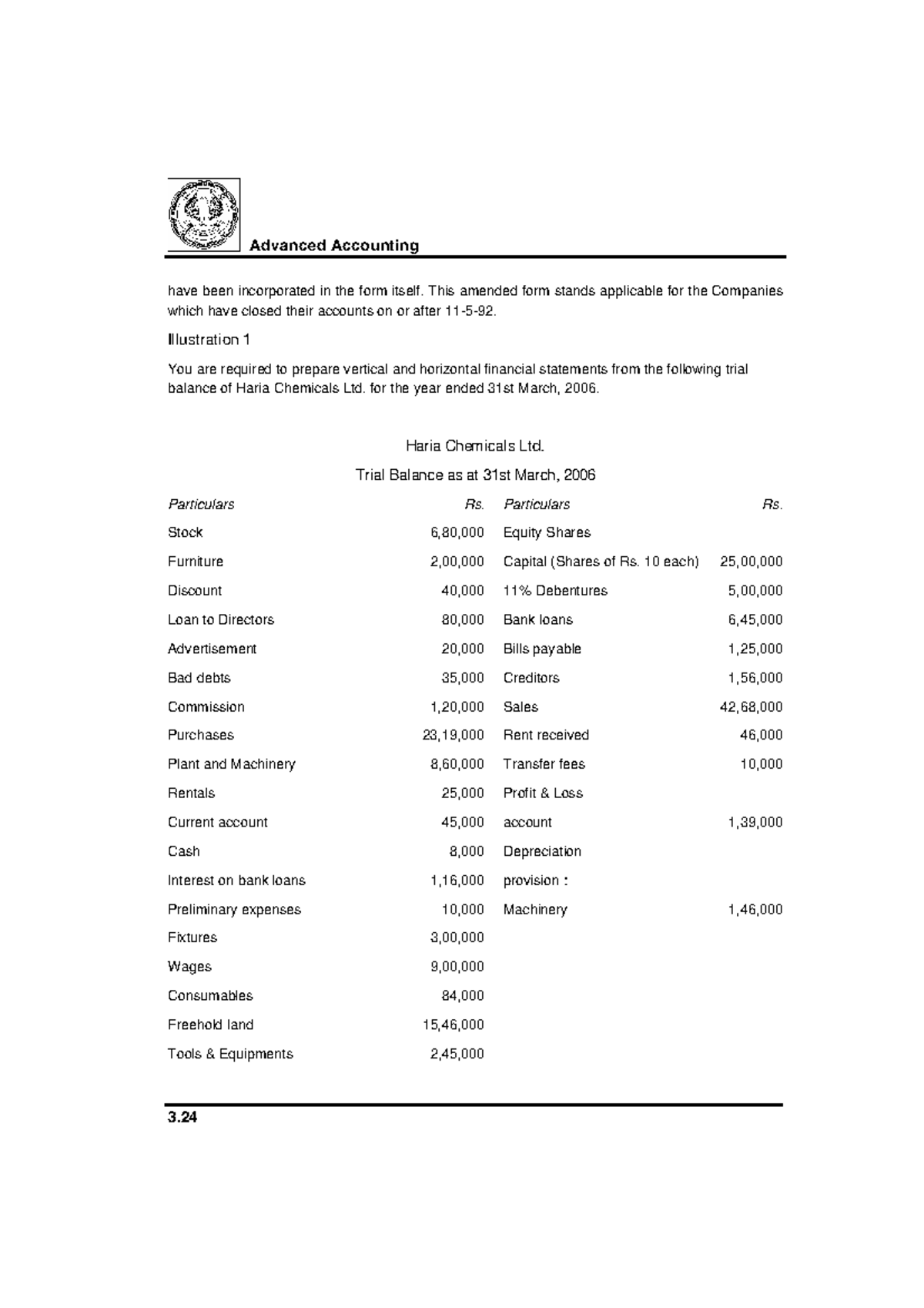 Advanced Accounting- Profit and Loss Sample Illustration - Advanced ...