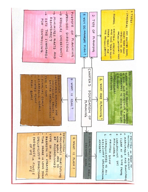 Pob cover page - assignment - organizational behavior - DIPLOMA IN ...