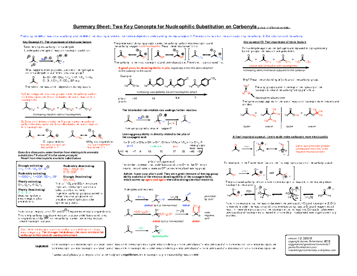 7 Addition-to-carbonyls - Summary Sheet: Two Key Concepts for ...