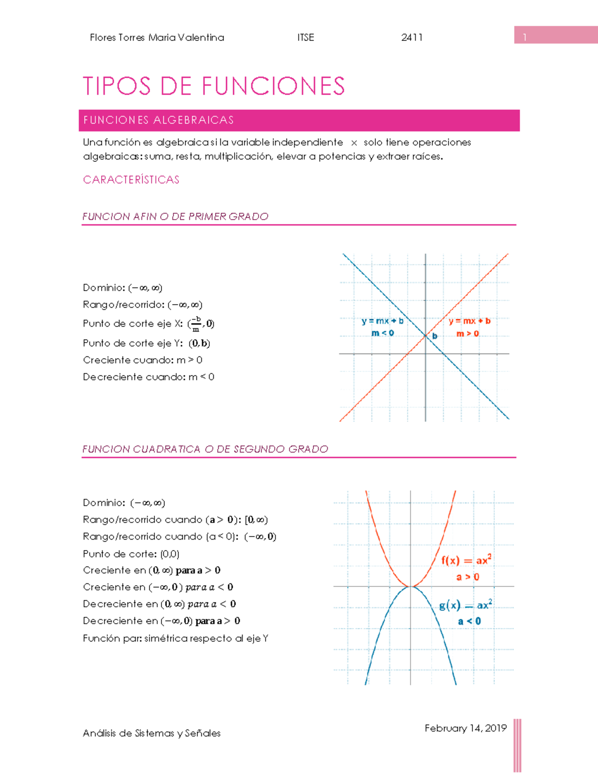 Tarea 2- Tipos de funciones - February 14, 2019 TIPOS DE FUNCIONES ...