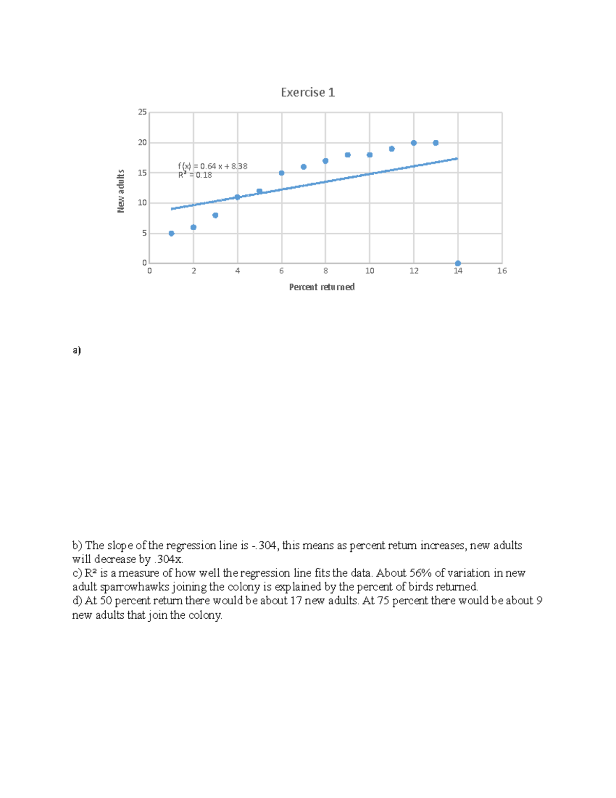 Hw2 - These are the graphs and explanations for exercise 1 and 2 for ...