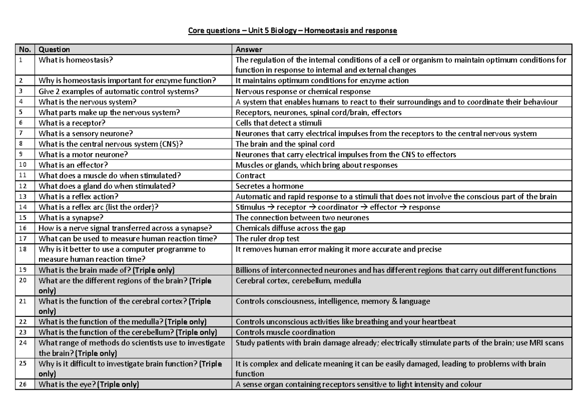 Homeostasis and Response Questions - Core questions – Unit 5 Biology ...