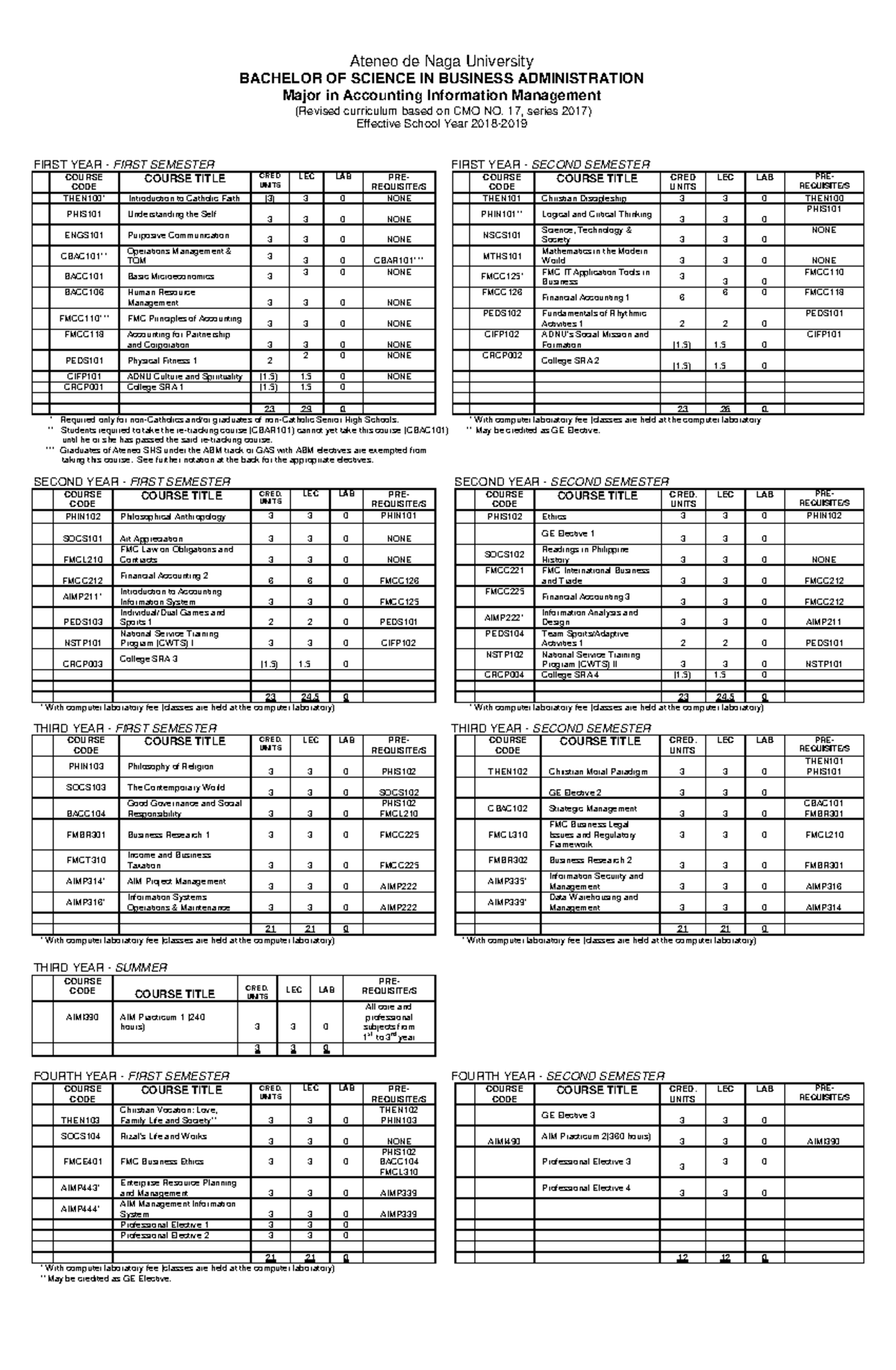 Prospectus BSBA AIM 2018 MAR21 Ateneo De Naga University BACHELOR OF prospectus-bsba-aim-2018-mar21-ateneo-de-naga-university-bachelor-of