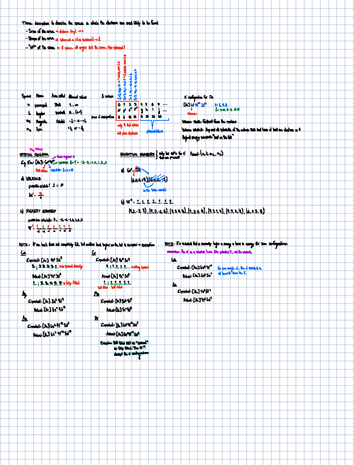 Multi-electron atoms lecture notes - Threedescriptors ...