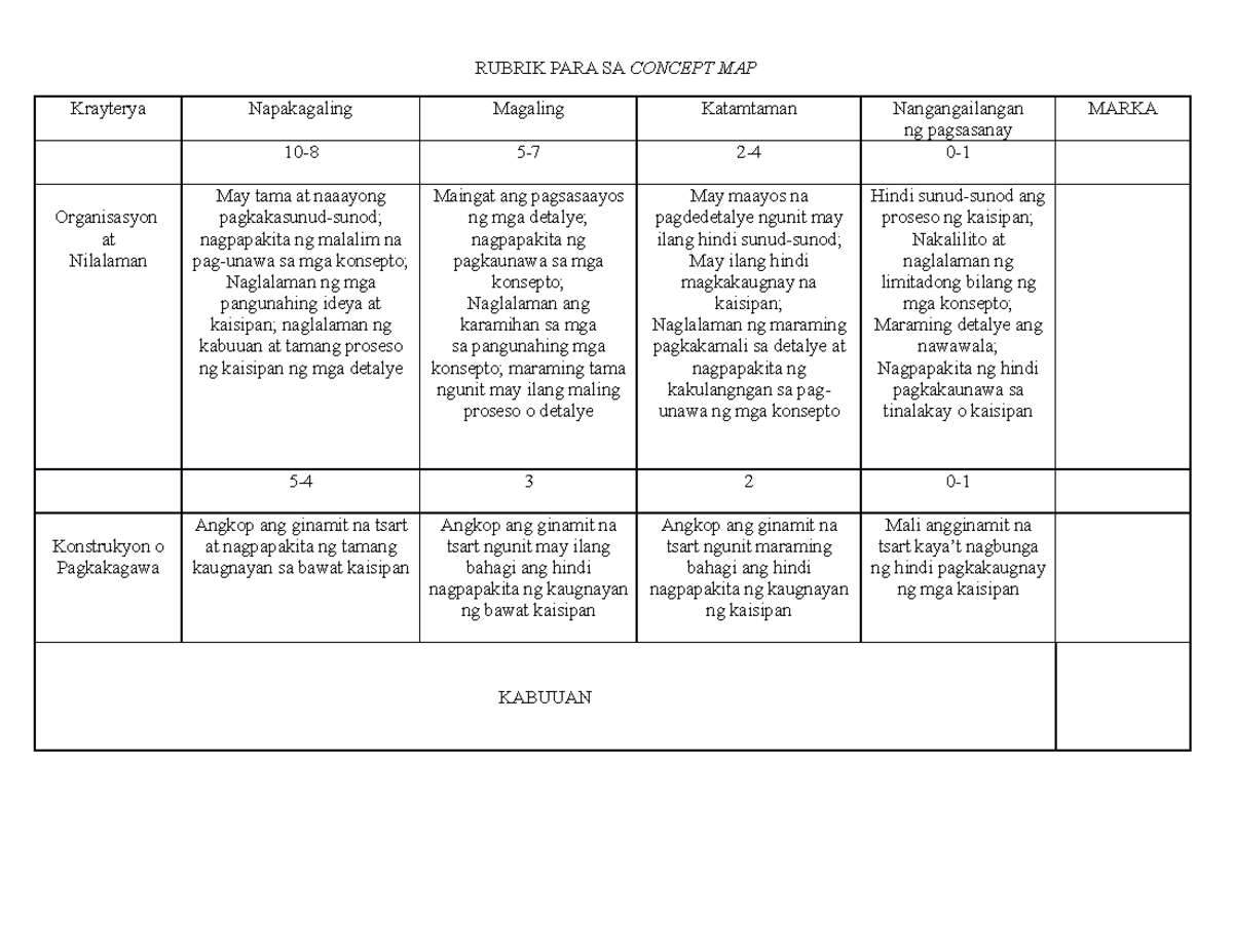 Concept map rubriks - RUBRIK PARA SA CONCEPT MAP Krayterya Napakagaling ...