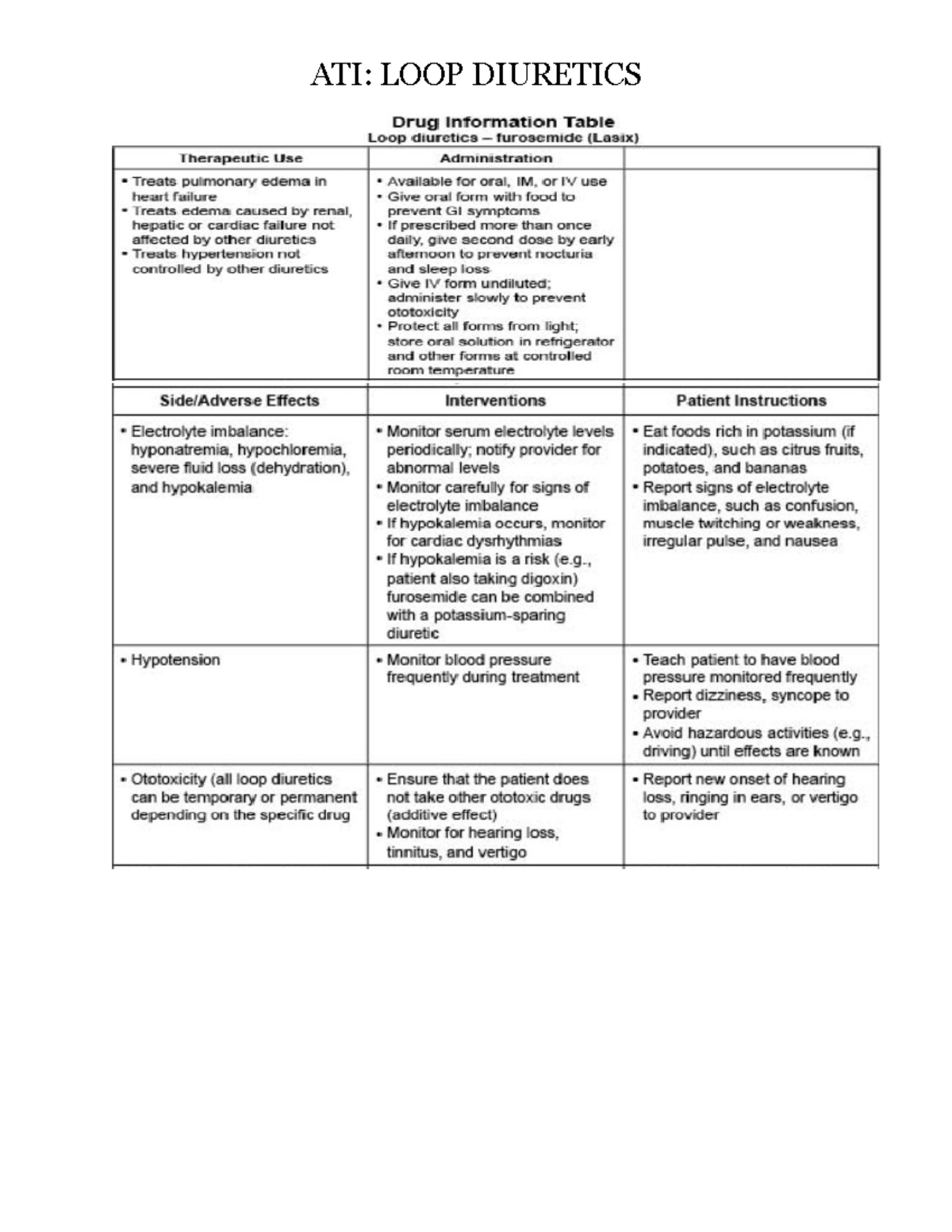 ATI Loop Diuretics - ATI Pharmacology - NUR 2407 - ATI: LOOP DIURETICS ...