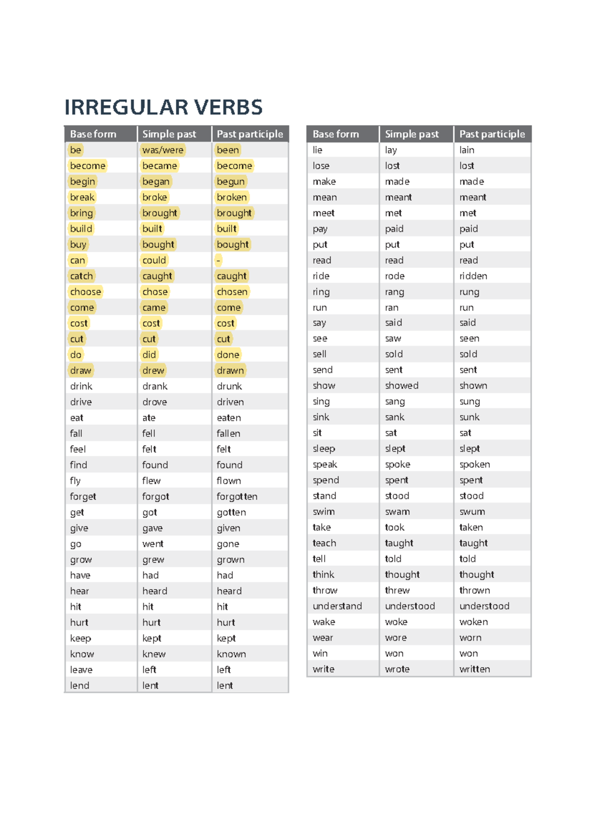 93848 Evolve Level 2 Irregular verbs chart - IRREGULAR VERBS Base form ...