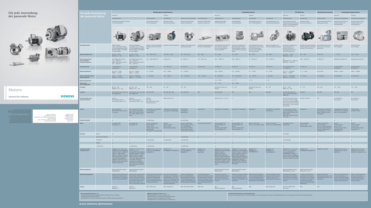 Electric-motors - Tipos de motores - Niederspannungsmotoren ...