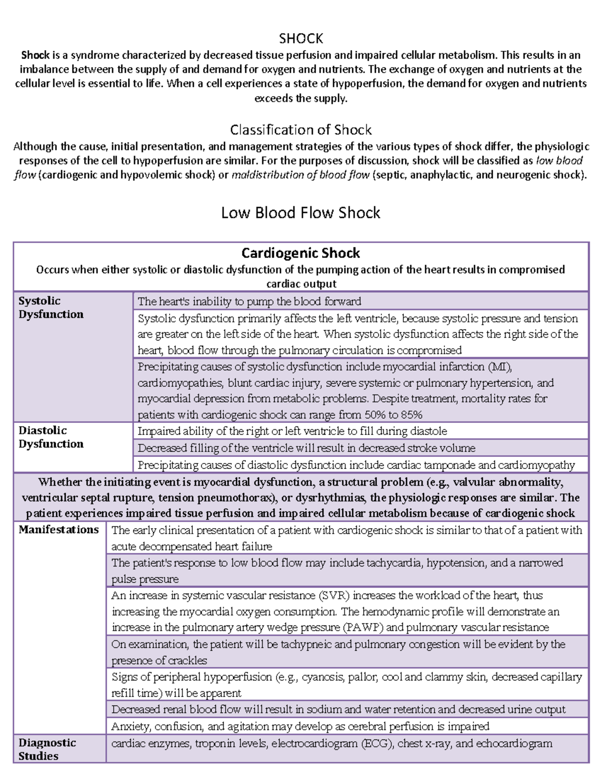 Cardiovascular Shock - SHOCK Shock is a syndrome characterized by ...