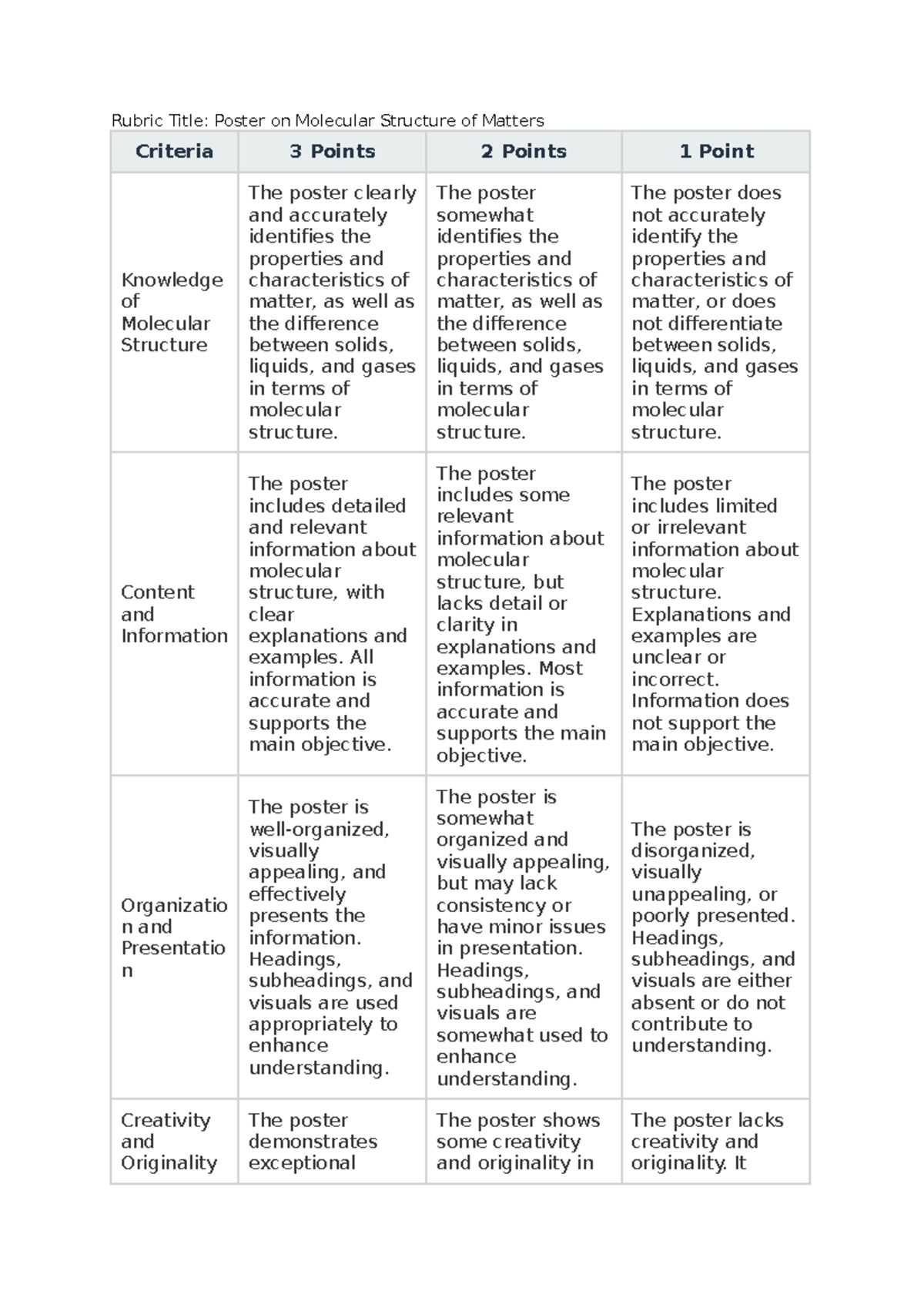 Assessment Rubric (Poster of Molecular Structure of Matter) - Rubric ...
