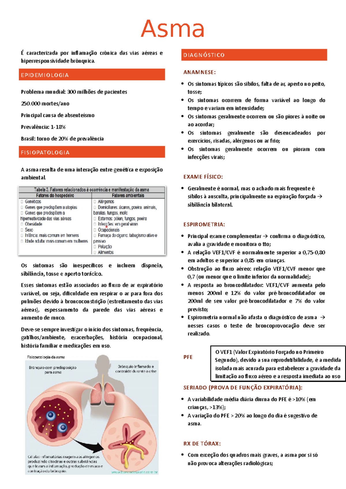 09.05 Asma - Resumo sobre Asma - Asma É caracterizada por inflamação ...