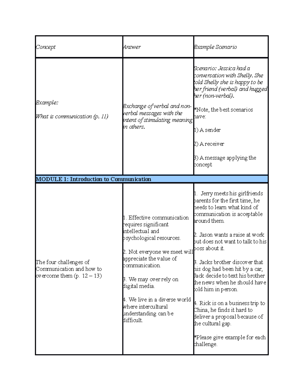 Worksheet 1 - Concept Answer Example Scenario Example: What is ...