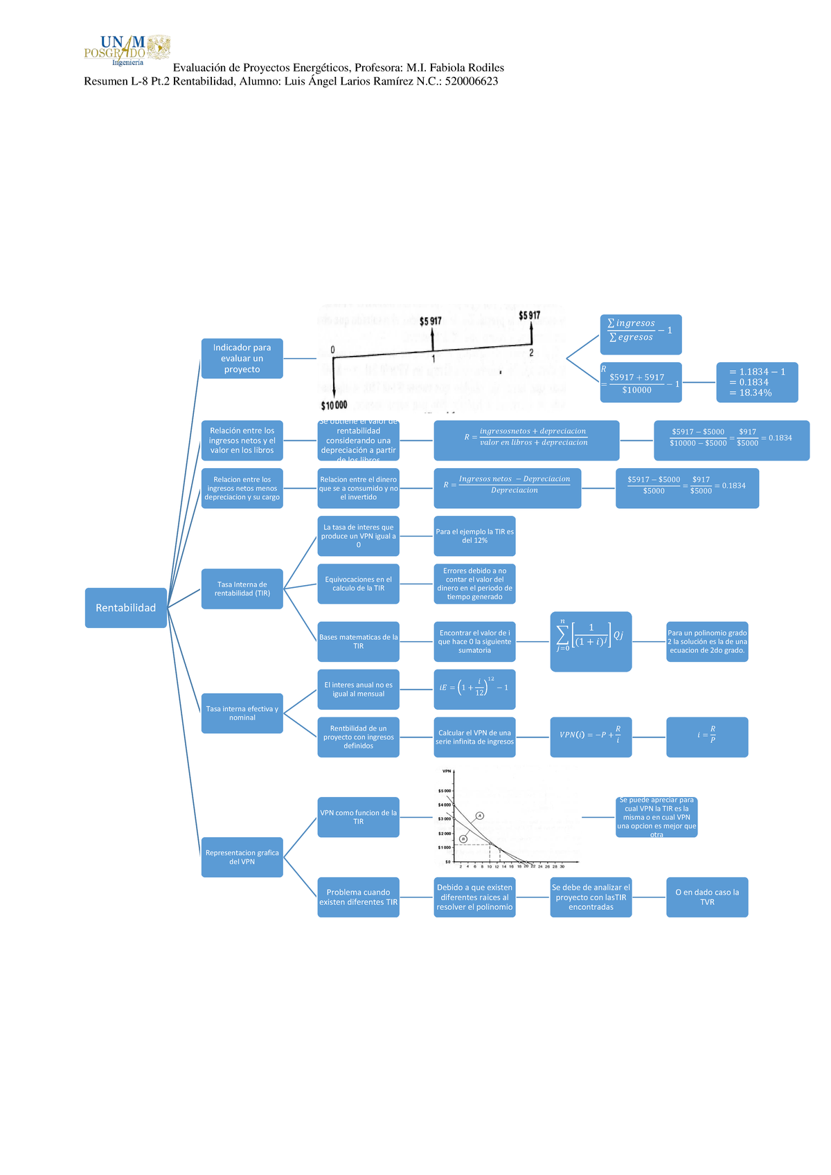 Resumen L8-pt2 - Warning: TT: undefined function: 32 Evaluación de Proyectos Energéticos ...