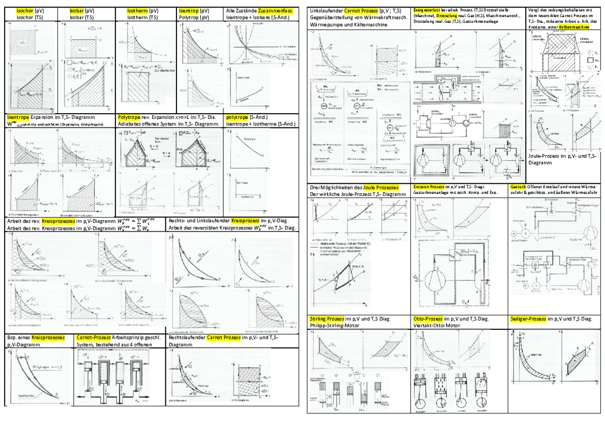 Reisch - Formelsammlung incl. Diagrammen und Kontrollfragen.pdf ...