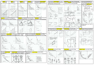 Formelsammlung V4 - Zusammenfassung Thermodynamik und Fluidmechanik ...