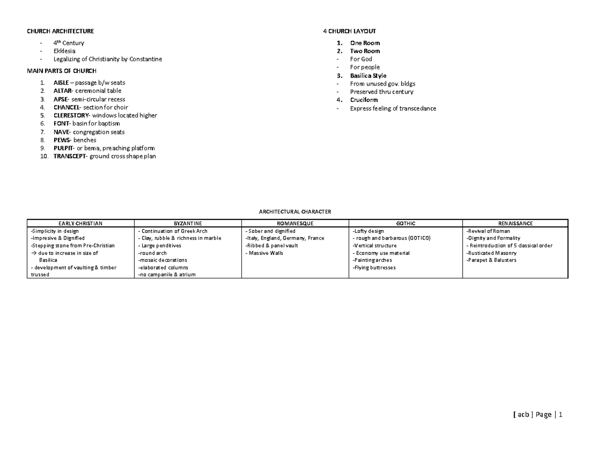 Hoa2 reviewer - STUDY WELLLL - CHURCH ARCHITECTURE 4 th Century ...