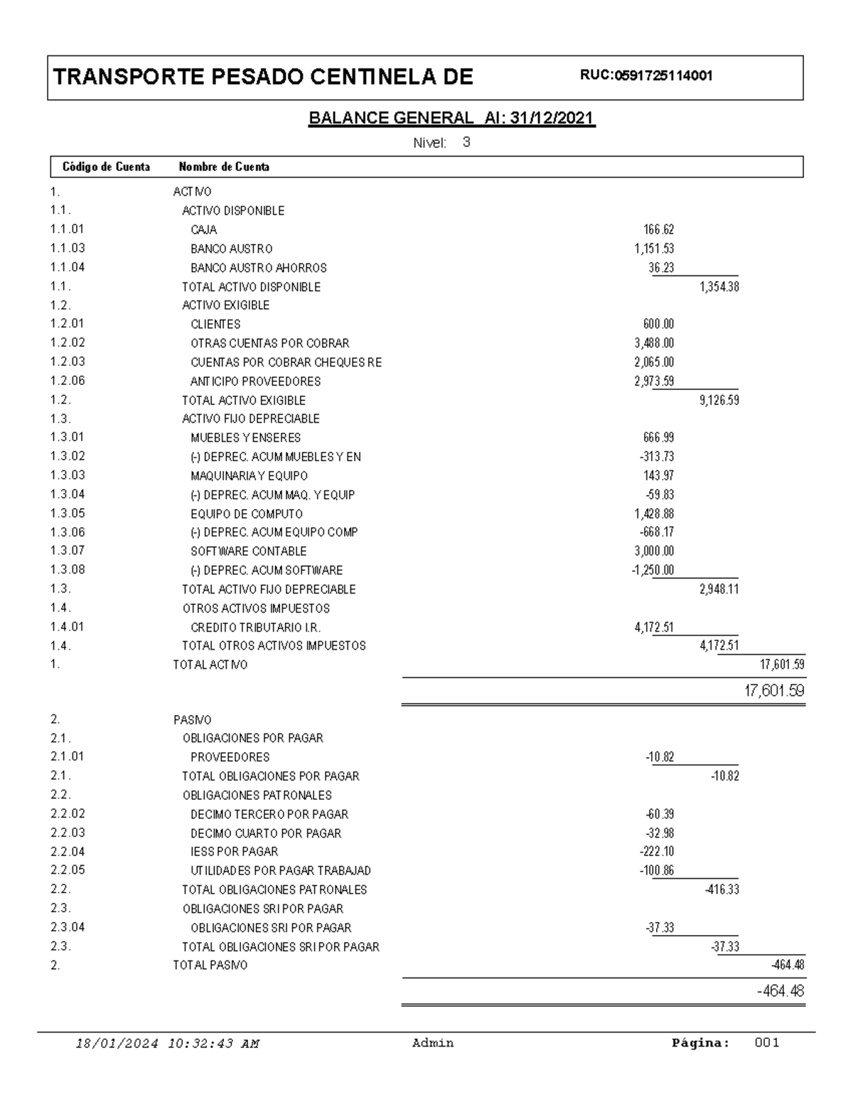 Balance General 2021 - consulta - Código de Cuenta Nombre de Cuenta 1 ...