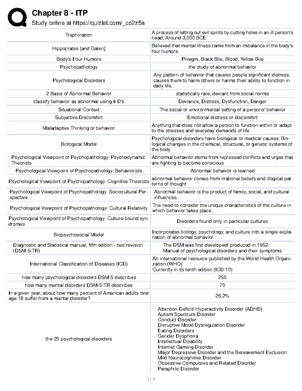 Chapter 8 - ITP (summarized terms) - Study online at quizlet/_co2z5a Trephination A process of ...