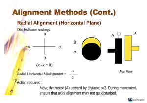 P6 - Machinery Alignment Techniques - Studocu