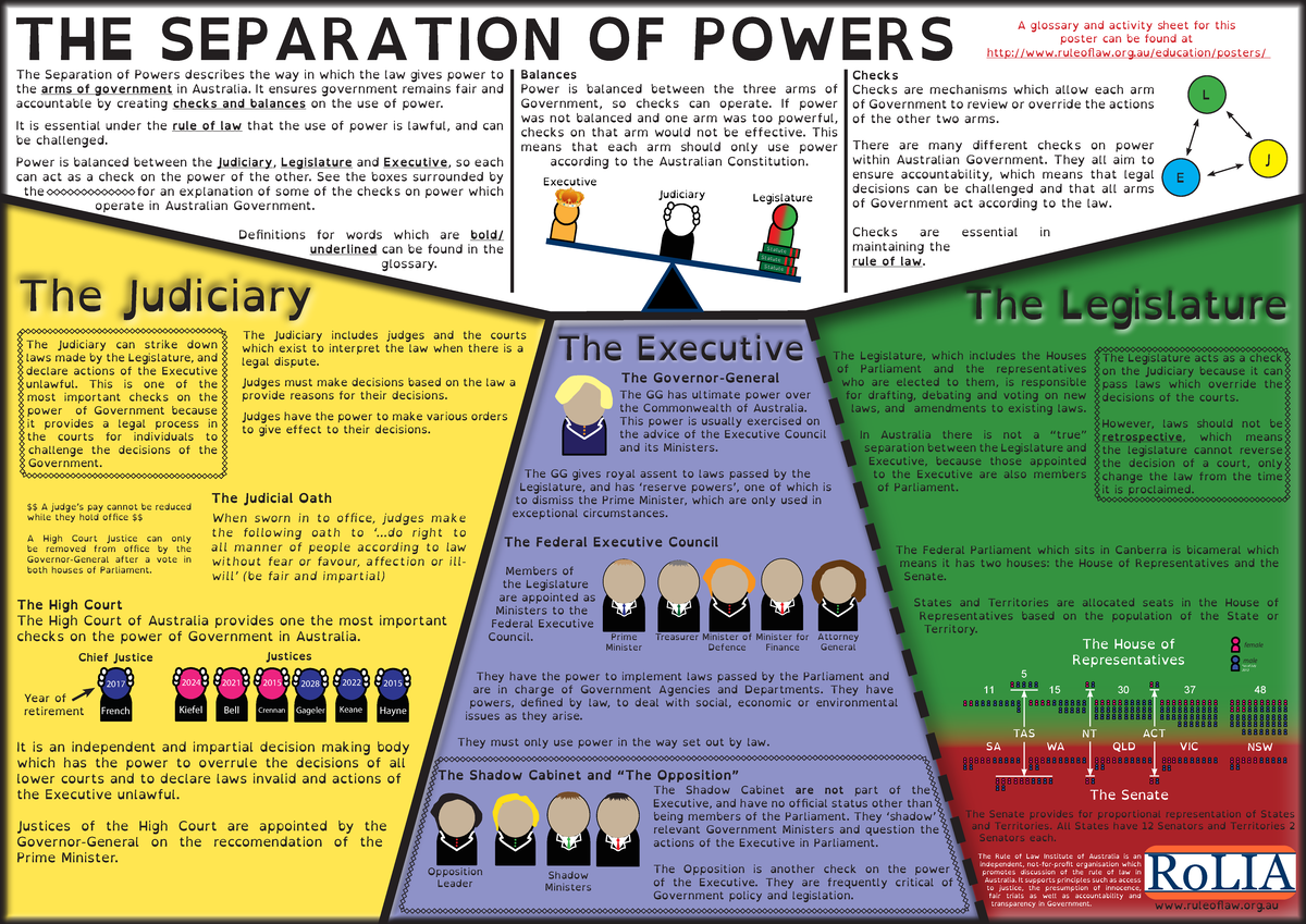 Poster Separation of Powers July 2013 Printers Copy1 - The Judiciary ...