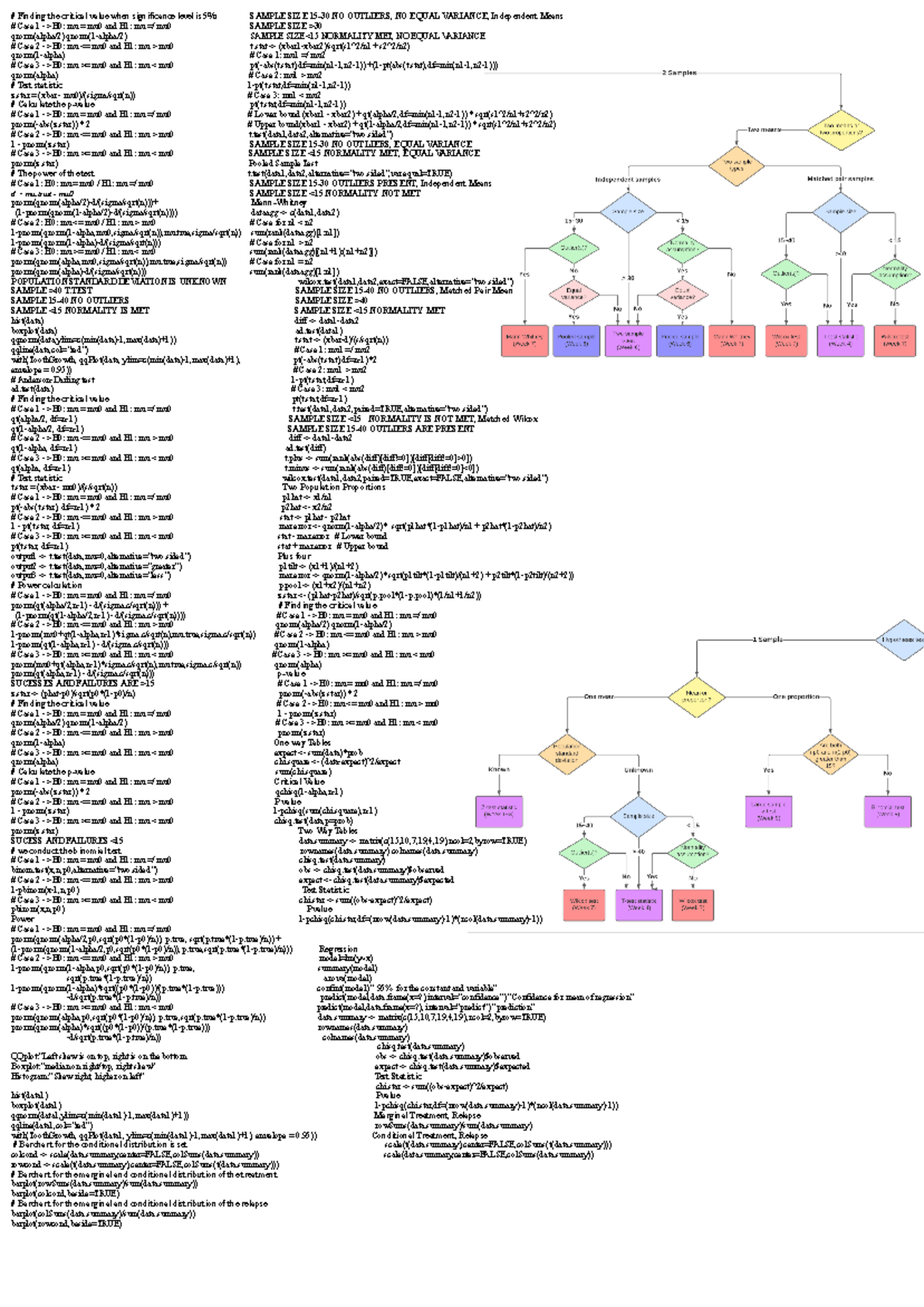 STAT 217 Cheat Sheet - Google Docs - # Finding the critical value when ...