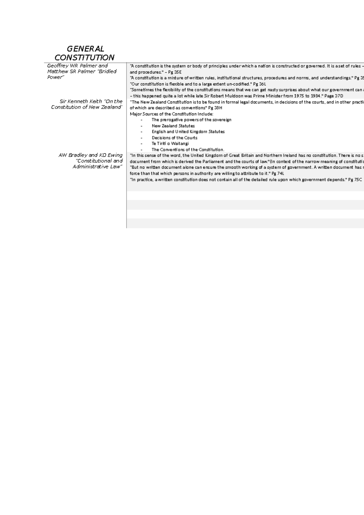 General Constitution - GENERAL CONSTITUTION Geoffrey WR Palmer and ...