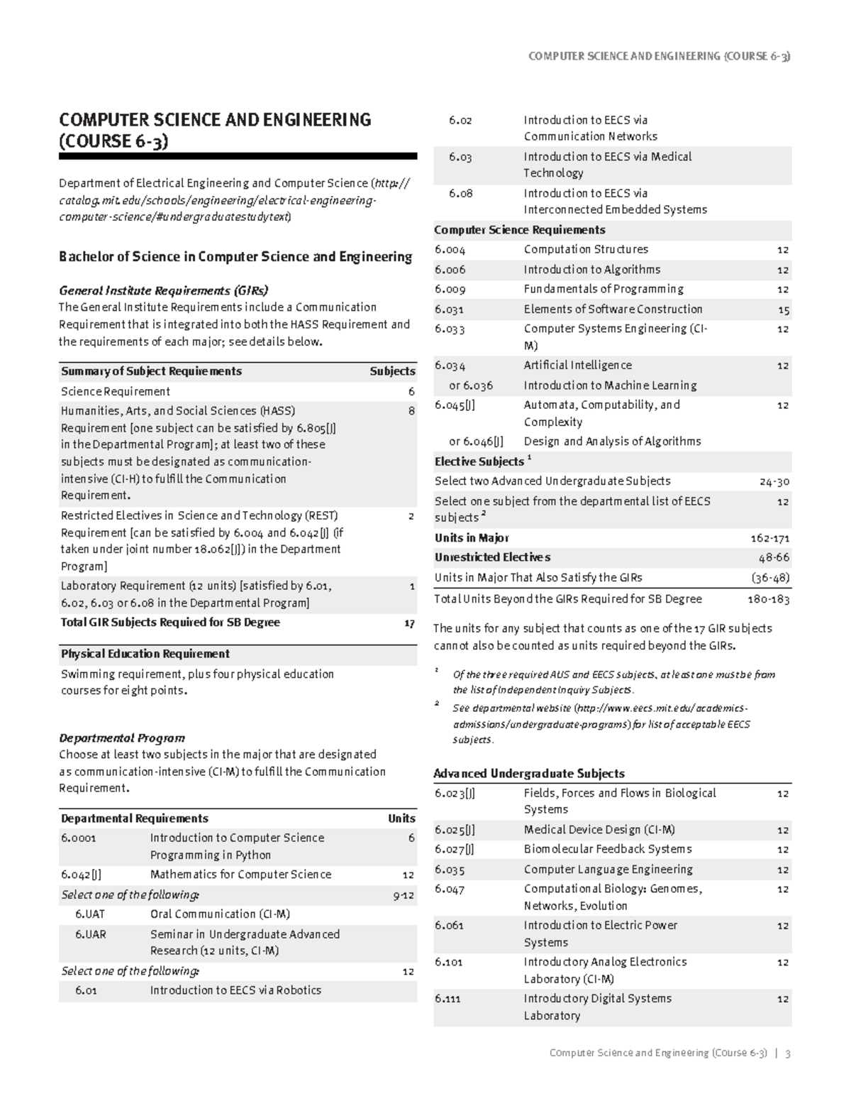 Computer Science Engineering Course 6 3 Computer Science And Engineering Course 6 3 Computer