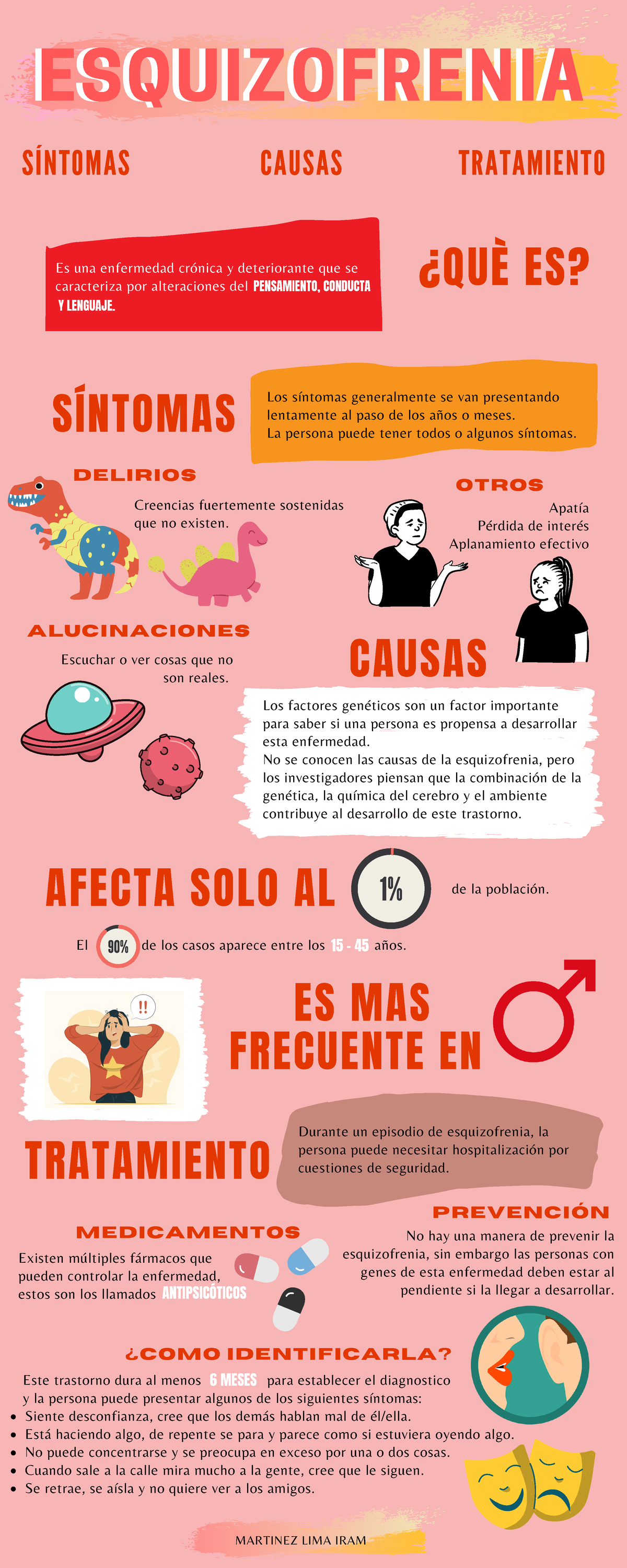 Esquizofrenia - CAUSAS TRATAMIENTO ESQUIZOFRENIAESQUIZOFRENIA Los ...