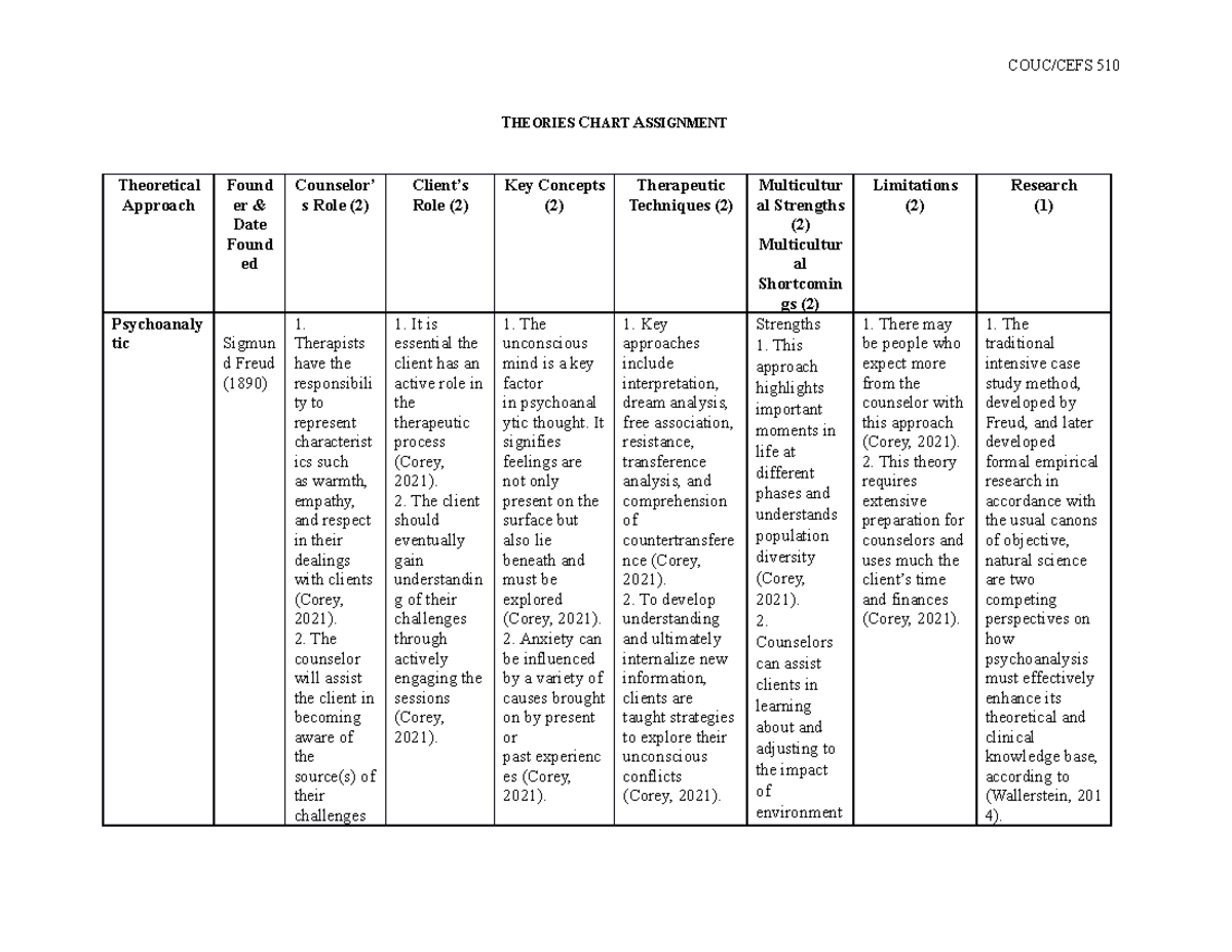 Theories Chart Assignment Theories Chart Assignment Theoretical