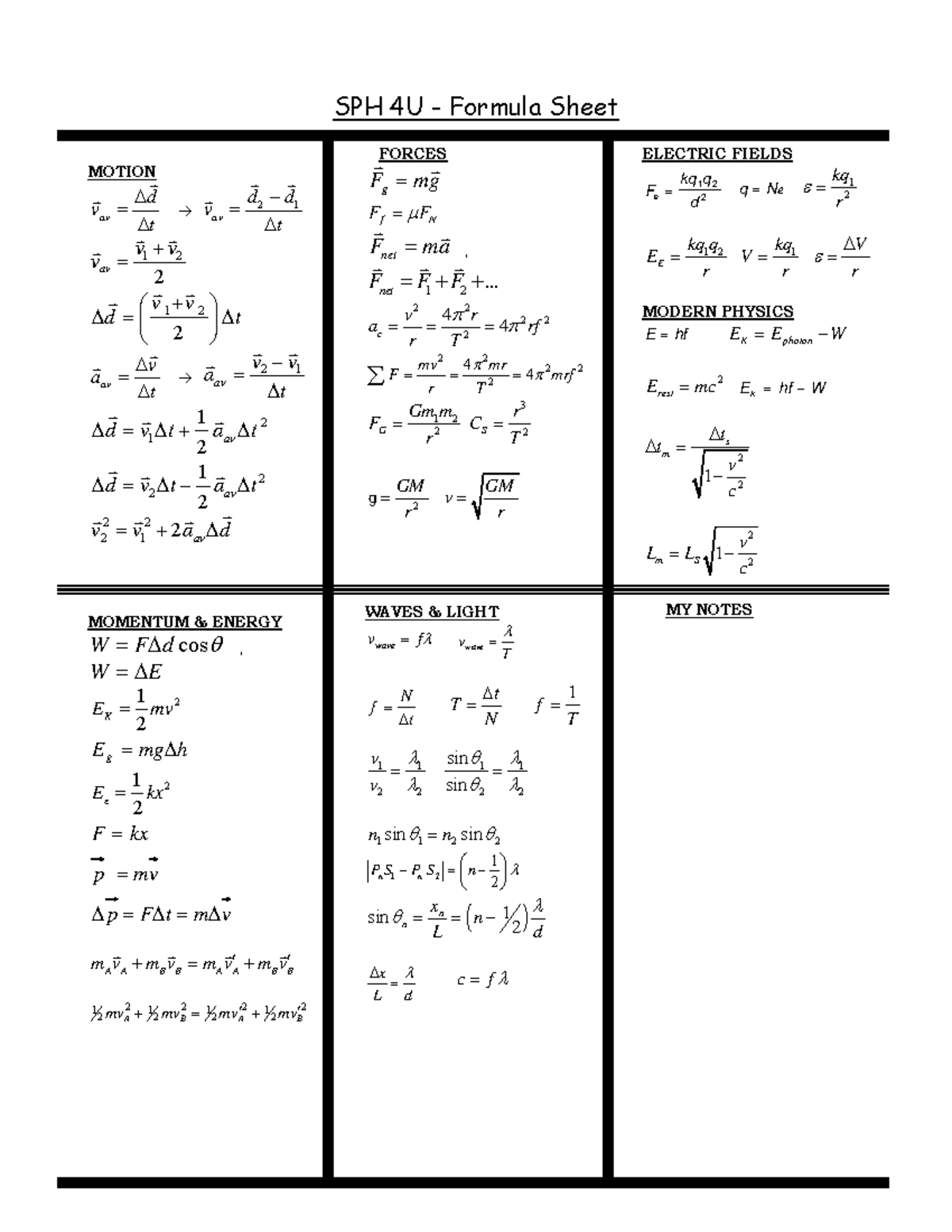 SPH4U Formula Sheet 2020 - SPH 4U - Formula Sheet MOTION t d vav ' v ...