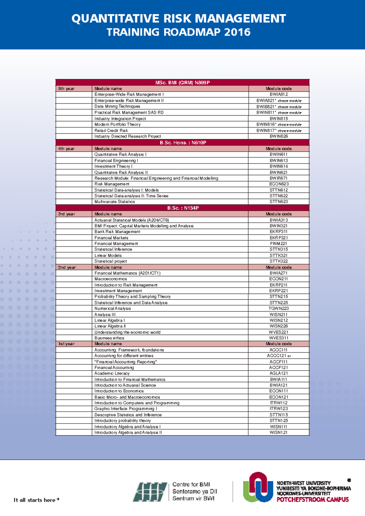 QRM roadmap - Course description. - It all starts here ® QUANTITATIVE RISK MANAGEMENT TRAINING ...