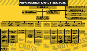 PNP Organizational Structure - PNP ORGANIZATIONAL STRUCTURE CHIEF, PNP ...