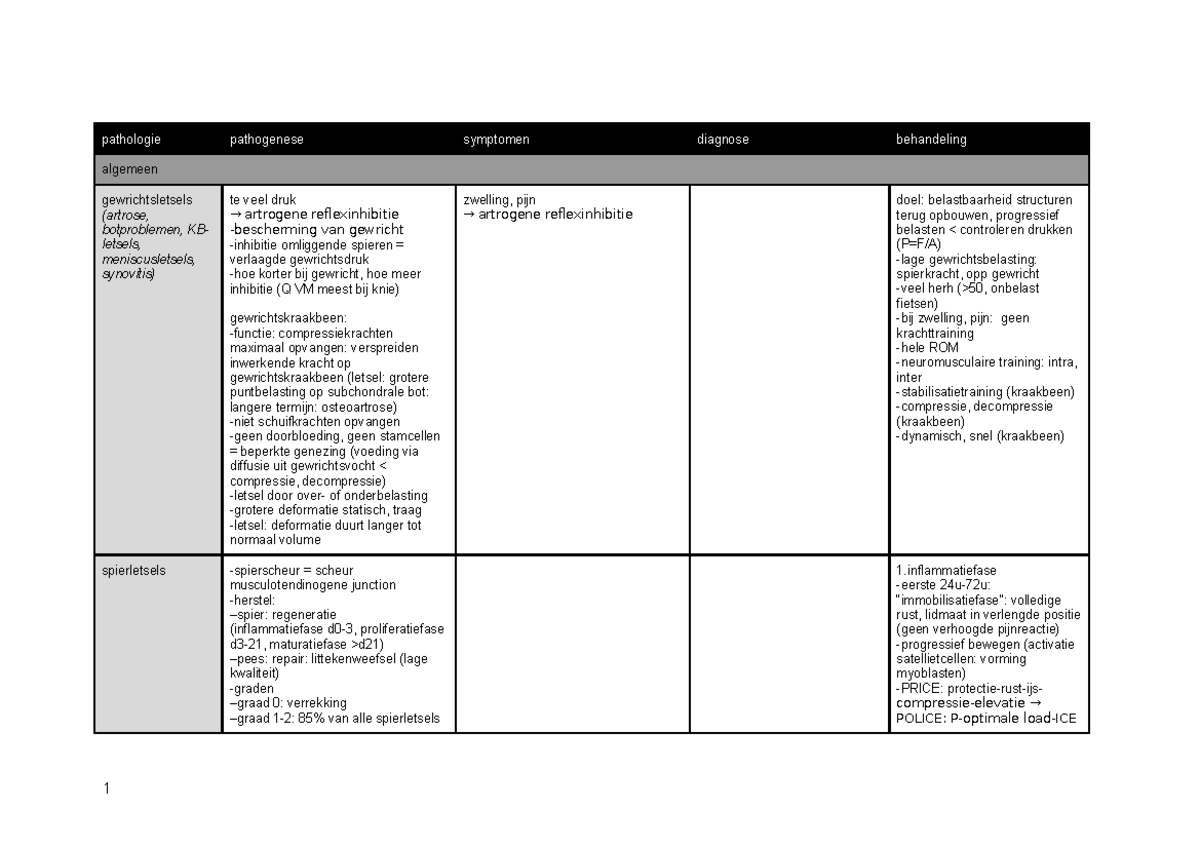 Pathologie OL - pathologie pathogenese symptomen diagnose behandeling ...