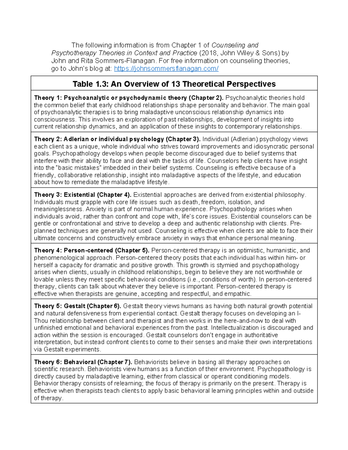 Theoretical orientation summary table - The following information is from Chapter 1 of ...