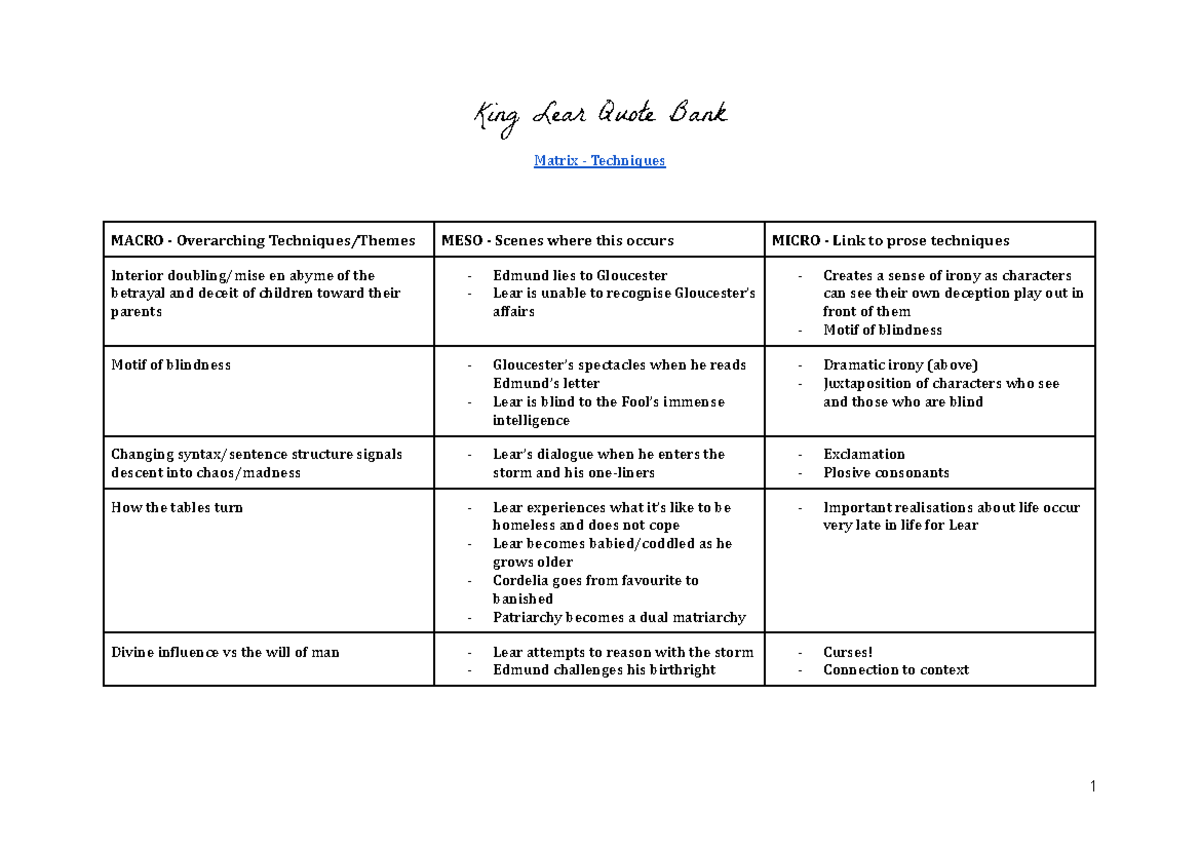 King Lear Quote Bank - King Lear Quote Bank Matrix - Techniques MACRO ...