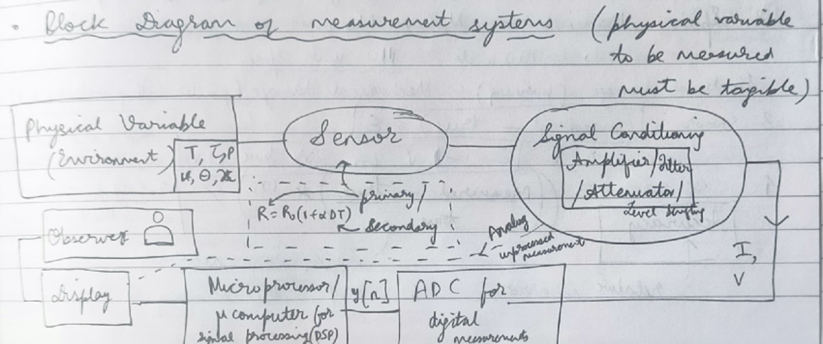 SAT Dynamic Static KS - Sensor and Transducer - Performance Characteristics - Electronic - Studocu