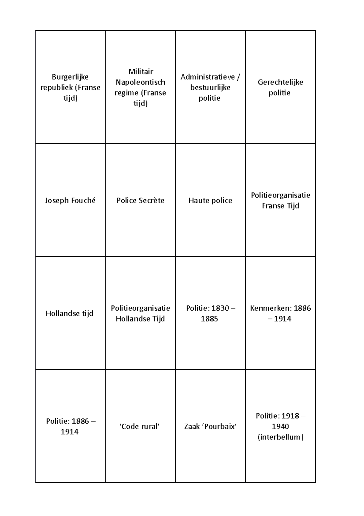 Begrippen - Burgerlijke republiek (Franse tijd) Militair Napoleontisch ...