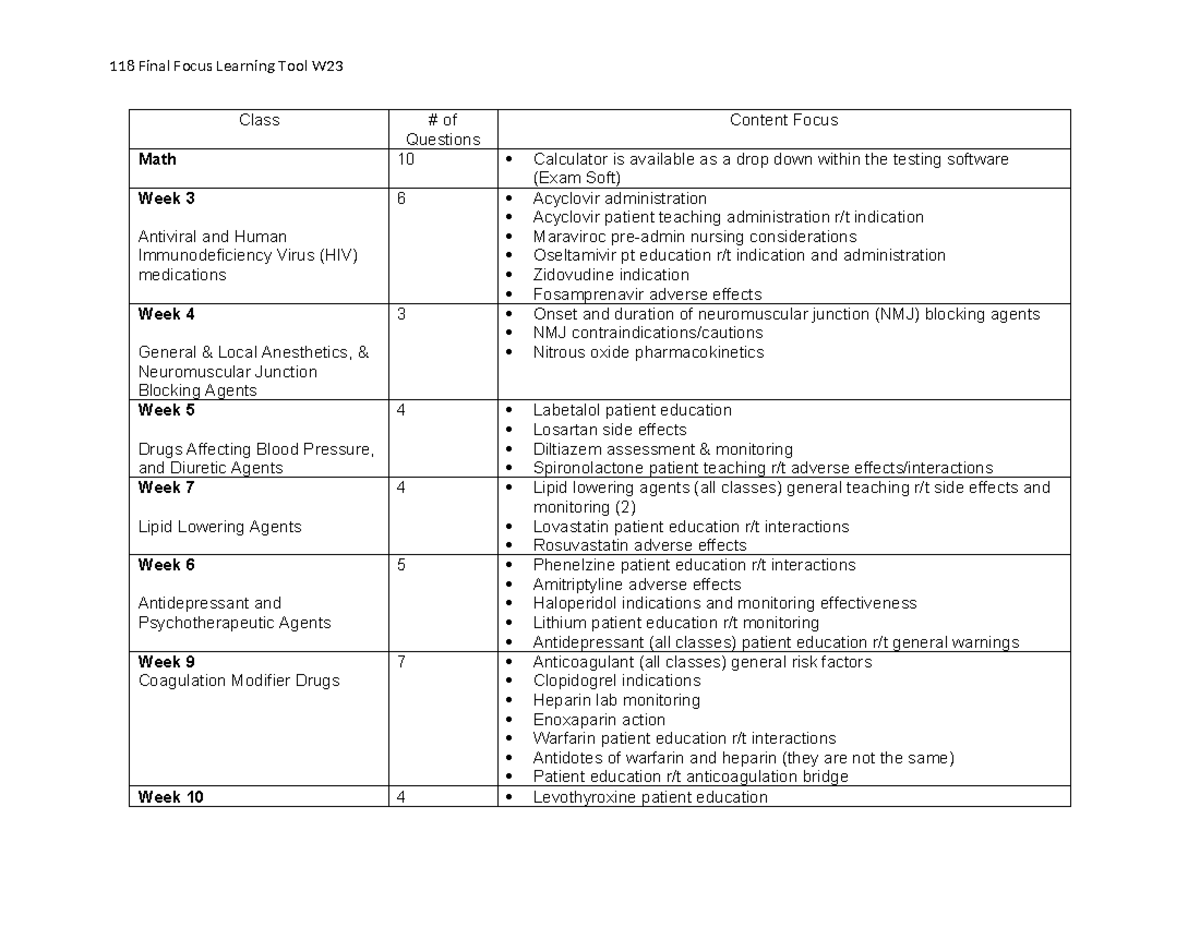 118 W23 Final Focused Learning Tool 4 14 - 118 Final Focus Learning ...