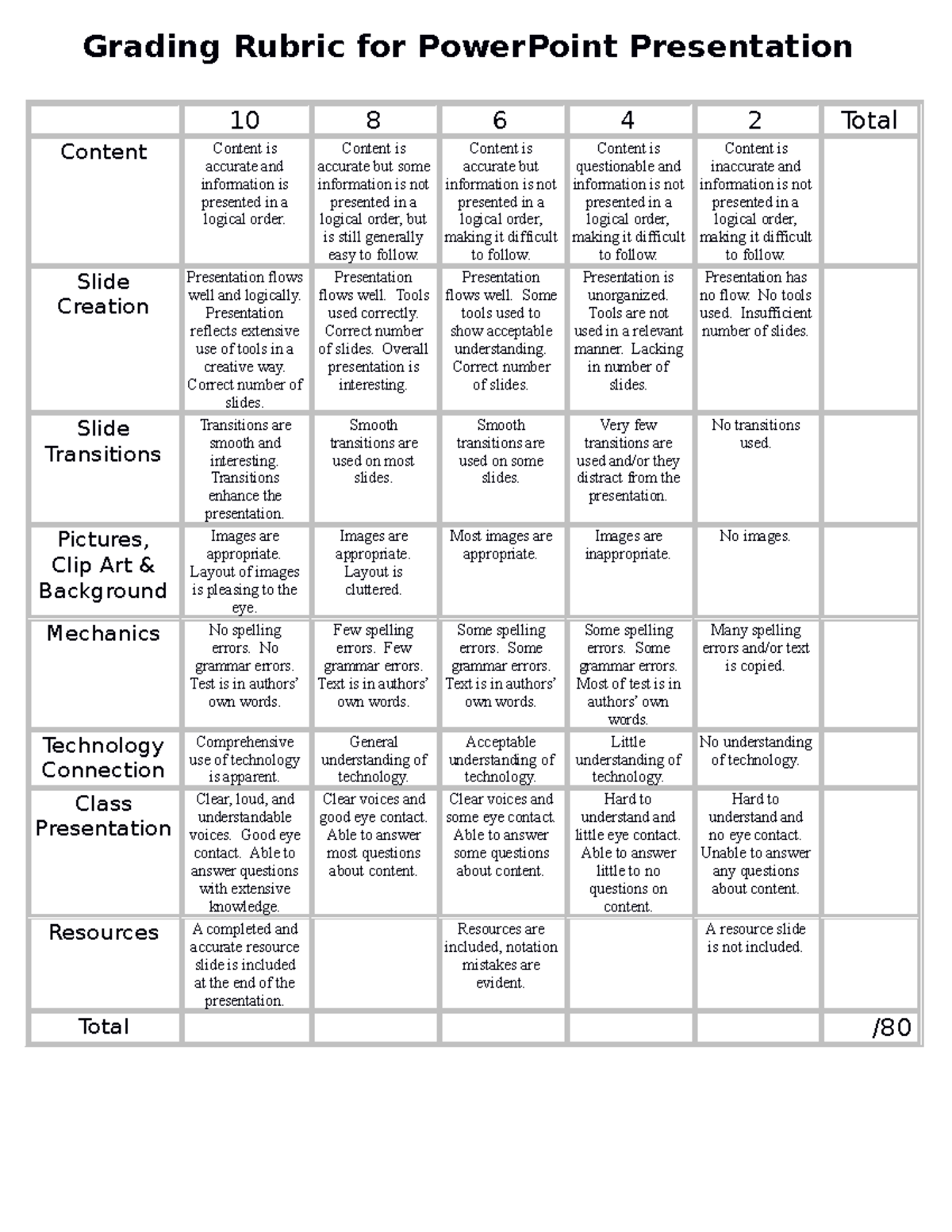 Grading Rubric for Power Point Presentation - Content is accurate but ...