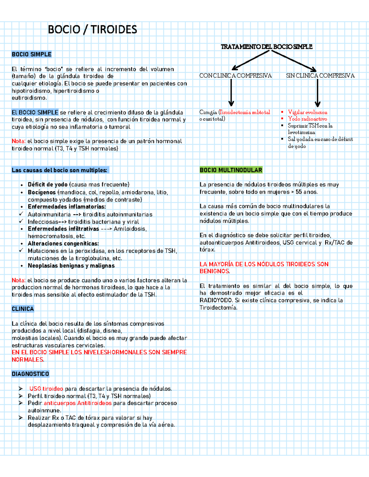 Bocio- Tiroiditis - RESUMEN - BOCIO SIMPLE El término “bocio” se ...
