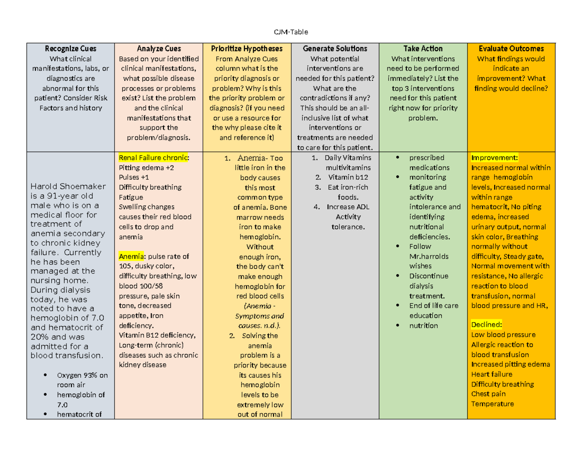 Case study harold - CJM-Table Recognize Cues What clinical ...