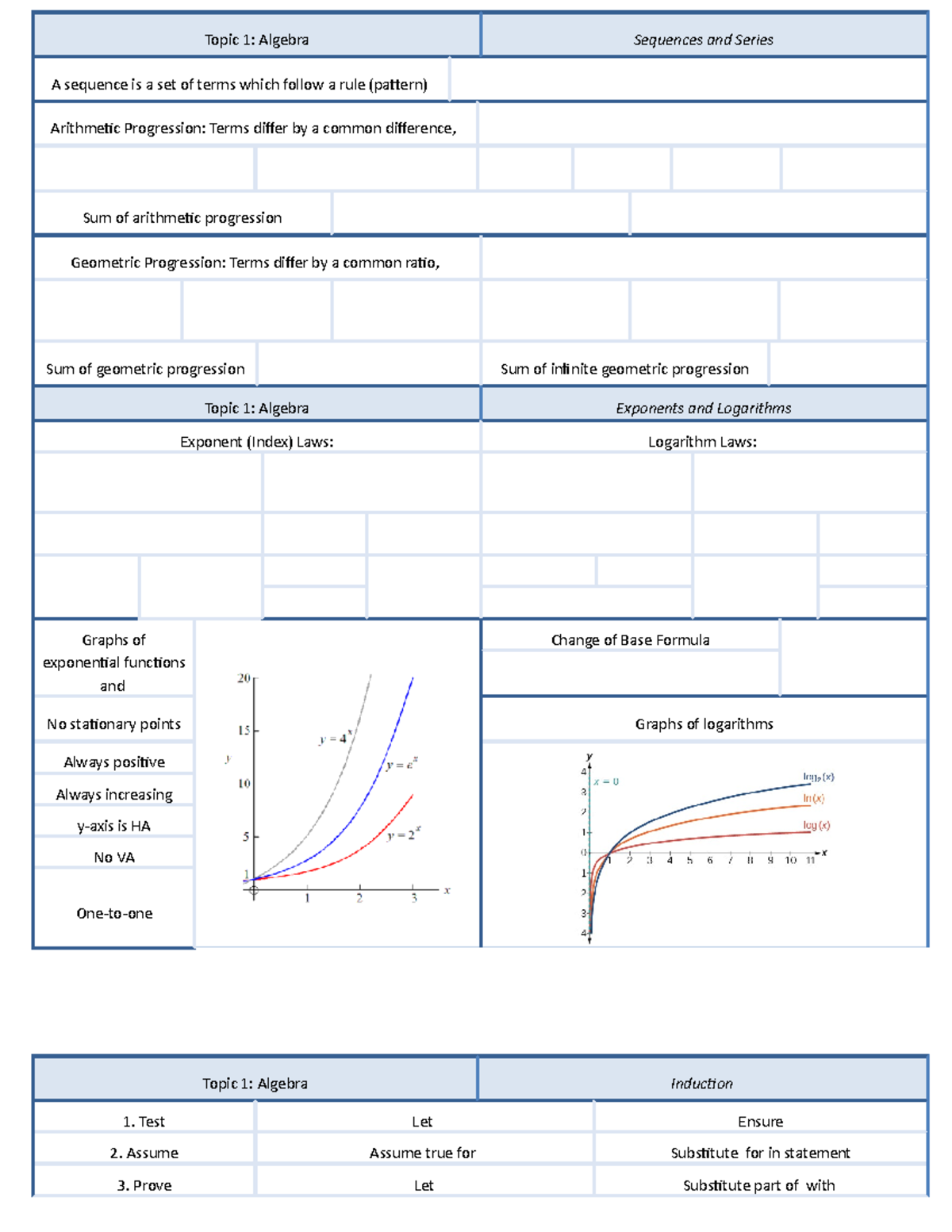 Math 1A03 Mc Master formulas - Topic 1: Algebra Sequences and Series A ...